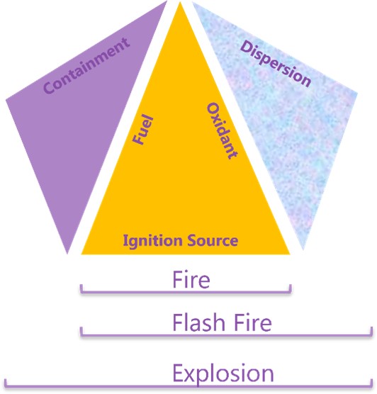 The Tale of the Process Engineer and the Dust Explosion Specialist ...