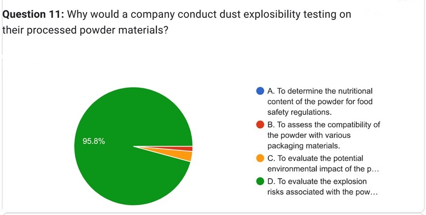Test Yourself with the Process Safety Quiz | Stonehouse Process Safety