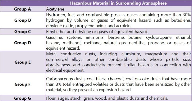 Understanding Hazardous Area Classification | Stonehouse Process Safety