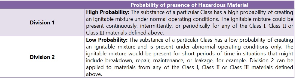 Understanding Hazardous Area Classification | Stonehouse Process Safety