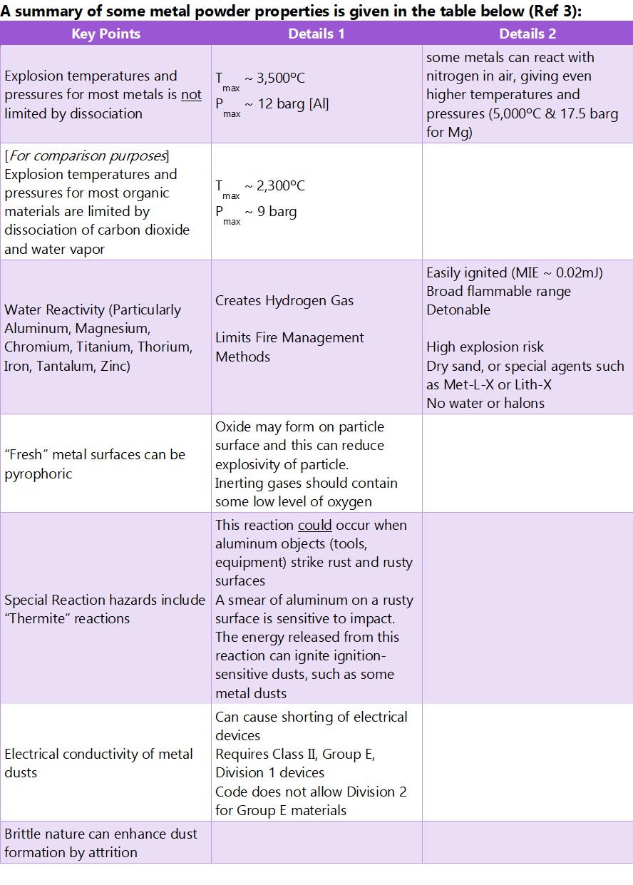 Two Explosions, Two Fires, Two Days, No Water - Stonehouse Process Safety