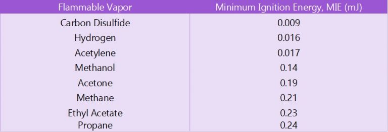 Plastic Sheets & Drums Static Electricity Flammability | Stonehouse