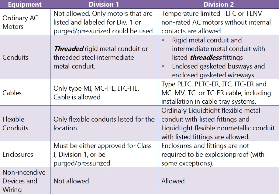 Reduce Risks with Classified Hazardous Areas | Stonehouse